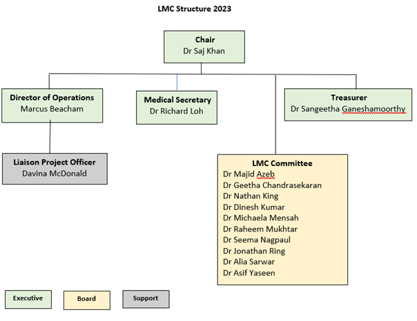 About us - Calderdale LMC